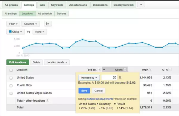 Vecteurs d'enchères dans AdWords