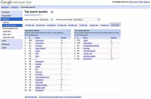 статистика за пребарување на Google по датум