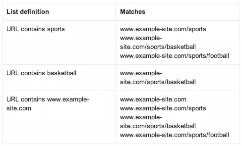 O remarketing de AdWords obtén unha renovación de etiquetas e novas funcións 12182_2