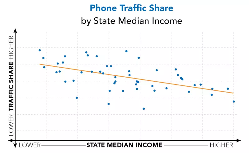 Phone-Traffic-Share-by-SMI