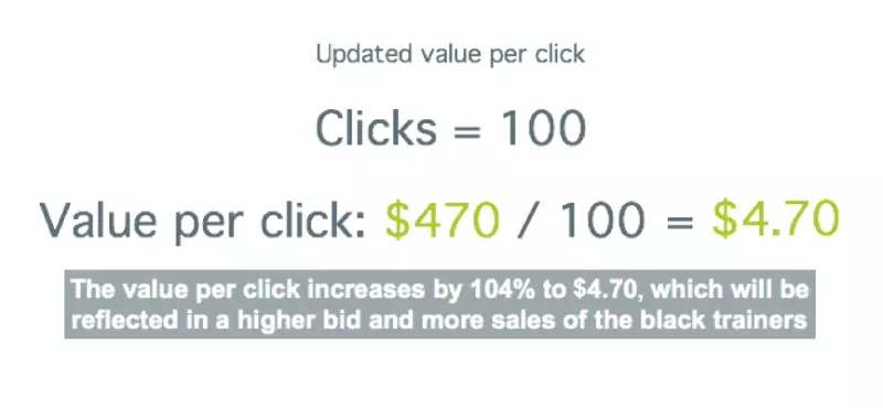 updated-value-per-click