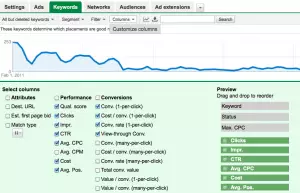 7 Google Didara Dimegilio PPC Adaparọ 12315_1