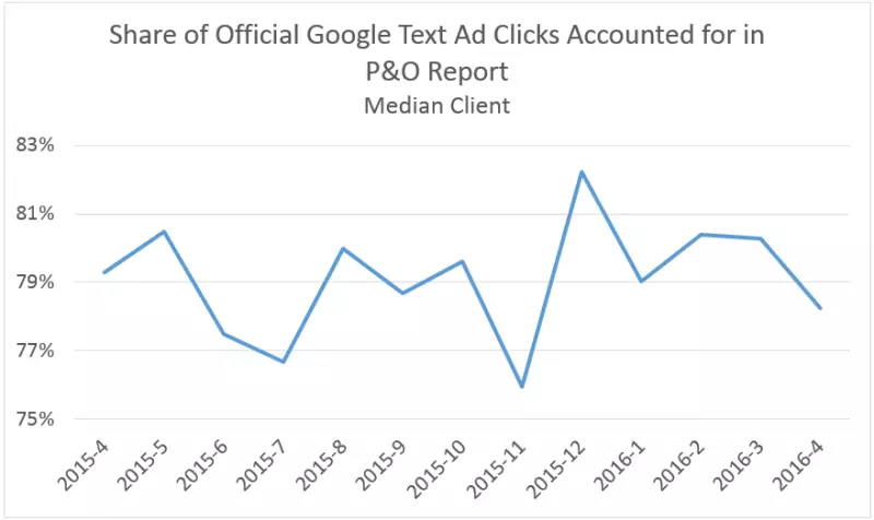 clics organiques_vs_officiels_adwords_payés