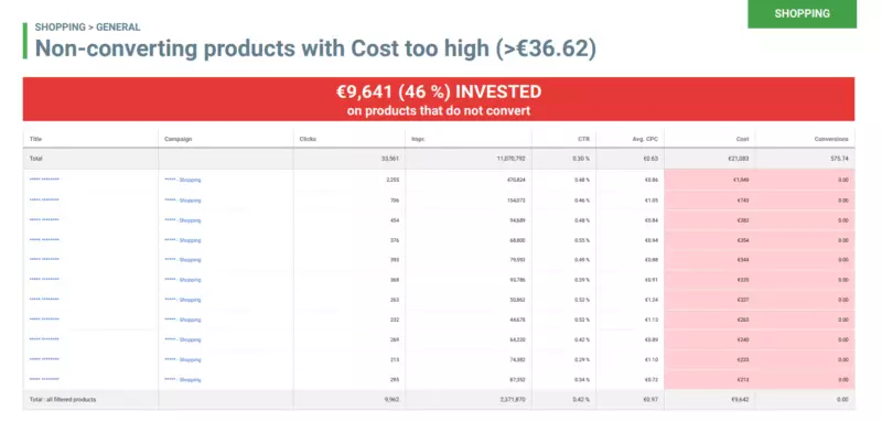 Google Ads-ի 5 վերջին հնարավորությունները և ինչպես դրանք առավելագույնս օգտագործել 12505_2