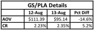 pla-Trends-Kanal-Beroder-August-2013