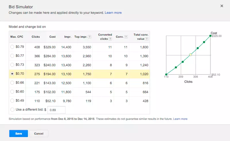 adwords budsimulator