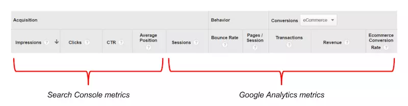 Google Analytics இல் Search Console அறிக்கைகள்