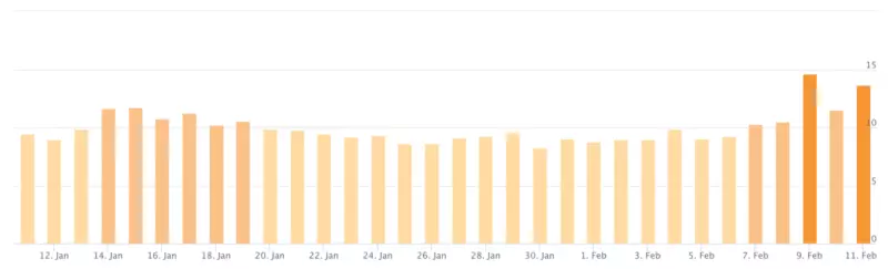 Ba a tabbatar da sabunta martabar Binciken Google ba yana jin girma 13004_5