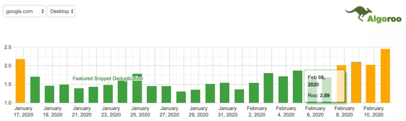 Непотвърдената актуализация на класирането в Google Търсене изглежда голяма 13004_8