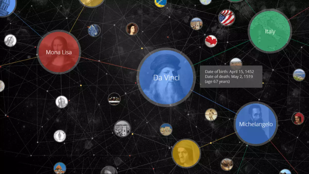 Laički vizualni vodič za Googleov API za pretraživanje grafa znanja