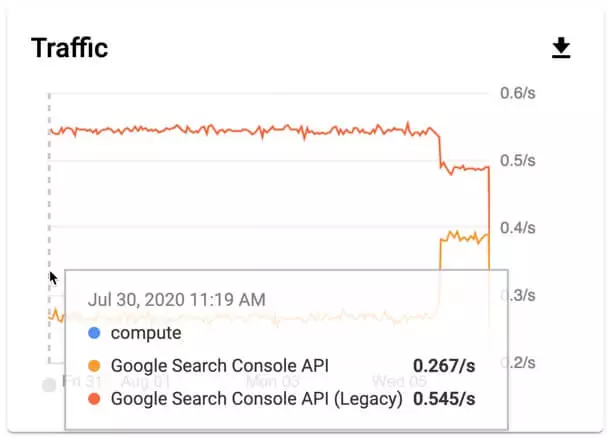 Googleが検索コンソールAPIインフラストラクチャを更新 13012_1