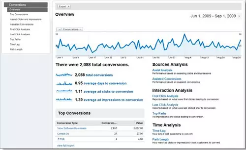 AdWords Search Funnels