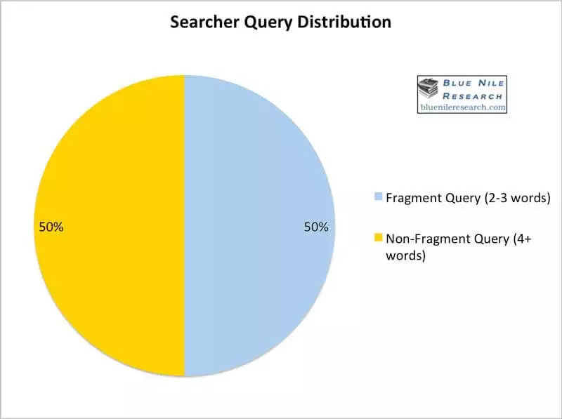 Maitiro Ekuvaka Mutengi-Centric Keyword Strategy 13144_2