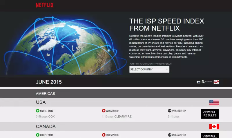 ISP Speed Index ngarep