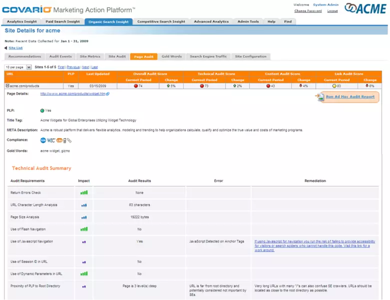 thescience ofscoring yourseo