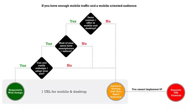 mobile-seo-site-architecture-flowchart[1]