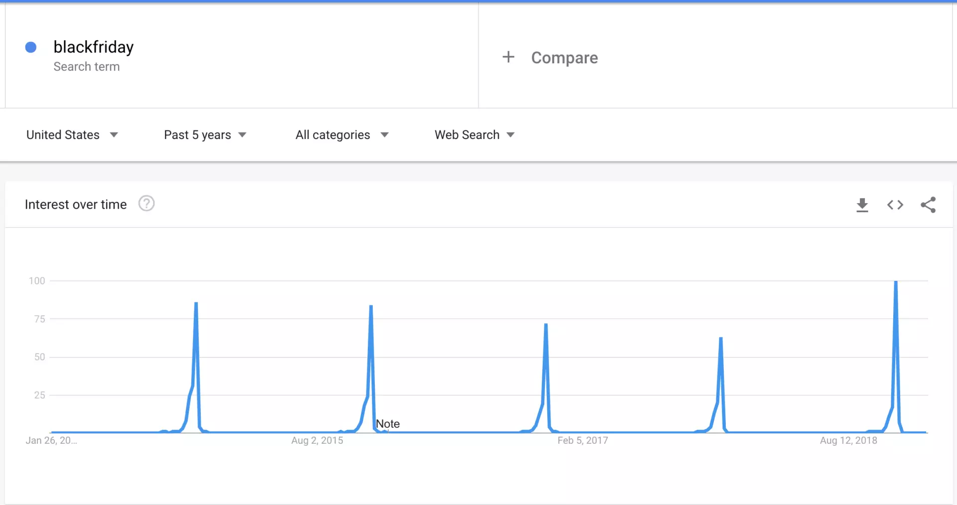 اپنے SEO کو نقصان پہنچائے بغیر پروڈکٹ کی عدم دستیابی کو منظم کرنے کا طریقہ سیکھیں۔ 13342_1