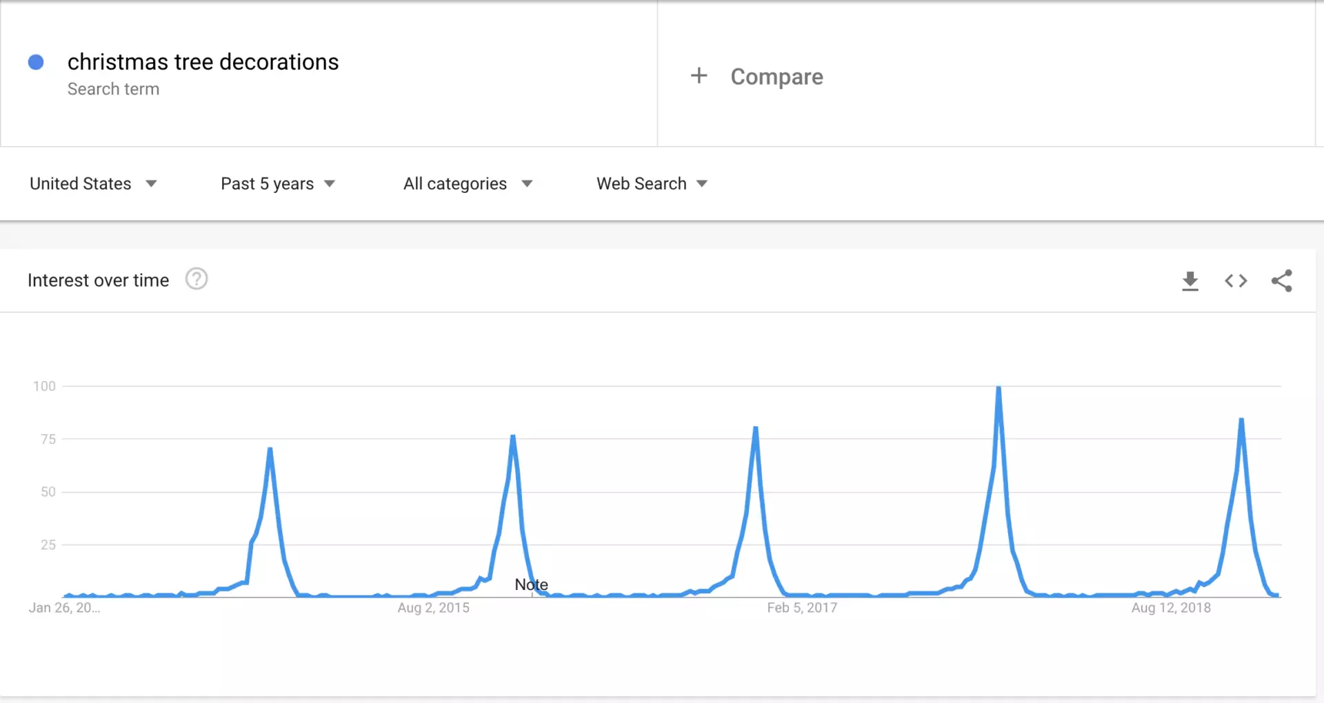 Sužinokite, kaip valdyti produkto nepasiekiamumą nepakenkiant jūsų SEO 13342_2