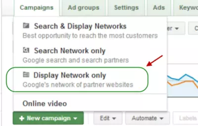 Секогаш создавајте посебни кампањи на AdWords за мрежата за прикажување