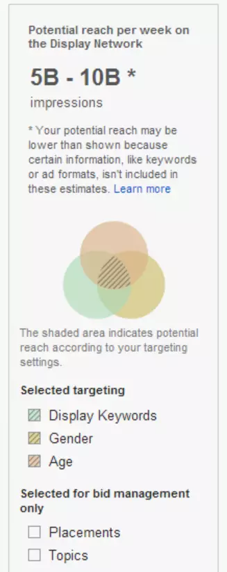 Kombinace možností cílení v reklamní síti Google se rychle komplikuje