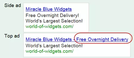 Blue Widgets AdWords Safle Uchaf Ad