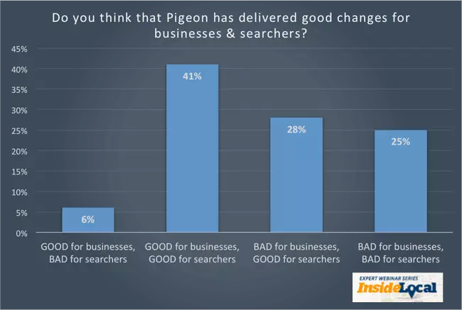 I-Pigeon Update - Ilungele Abaseshi Namabhizinisi