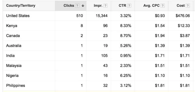 AdWords Klik Məlumatı