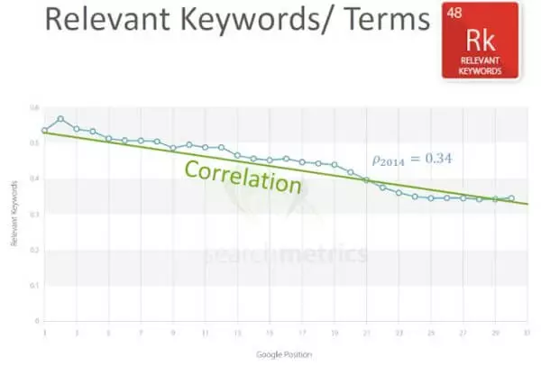 Mga Resulta ng Pagsusuri sa Kaugnayan ng Keyword