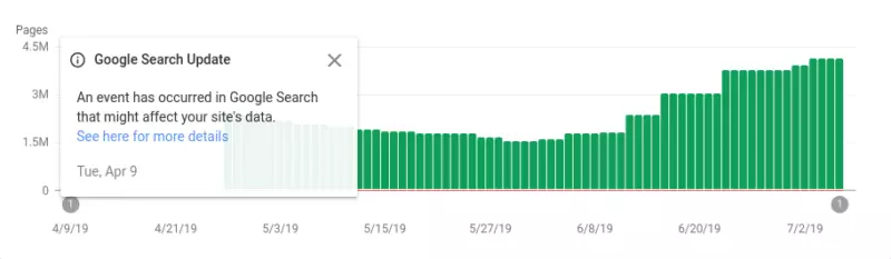 Diẹ sii lati ọdọ Google lori awọn ọran itọka rẹ 13722_1