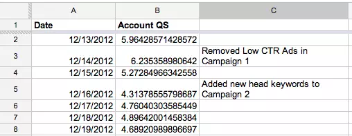 Account Quality Score hauv Google Spreadsheet