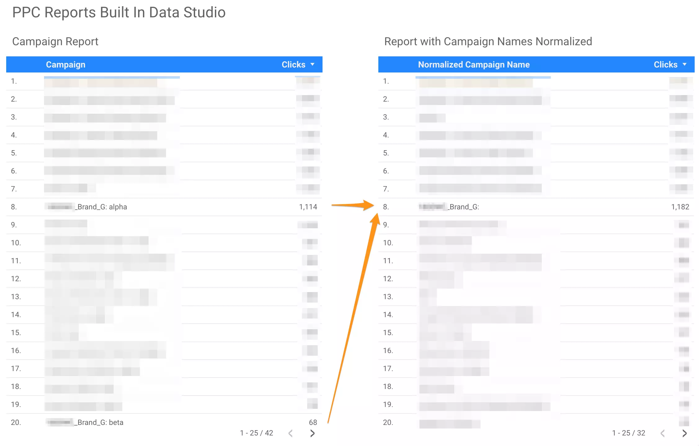 In resinsje fan fergese oplossingen foar PPC-rapportaazje fan Google 13793_10