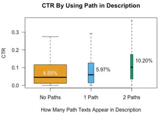 CTR פּראַל פון ניצן די פּאַט טעקסט אין באַשרייַבונג טעקסט