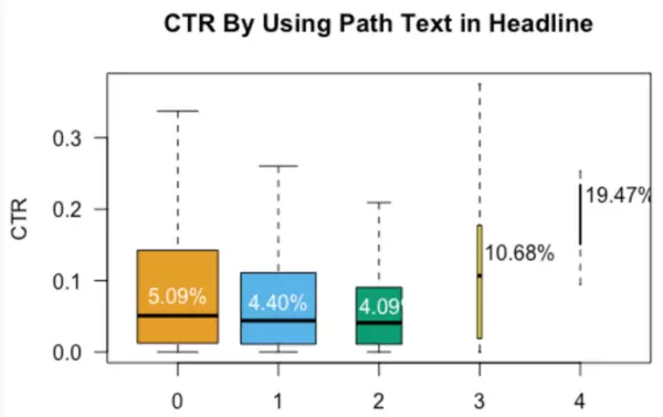 CTR פּראַל פון ניצן די וועג טעקסט אין כעדליינז