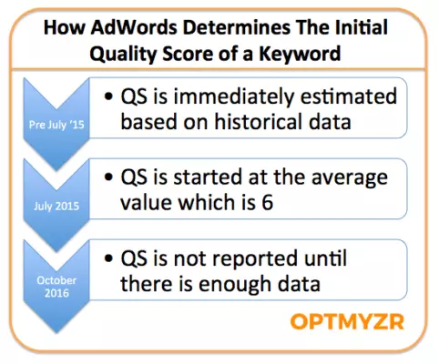 si_adwords_determines_qs_for_new_keywords_pptx