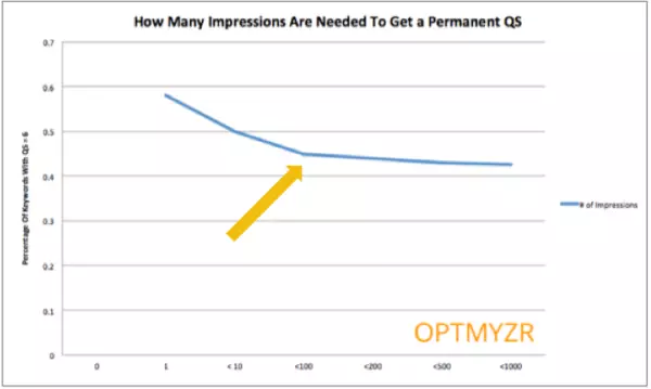 sa-shumë-impressions-does-google-need-to-now-a-keyword-quality-score