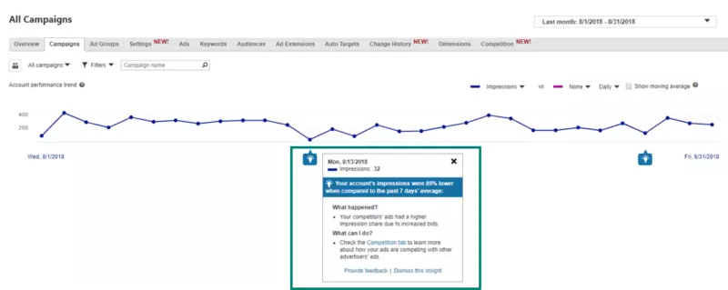 Bing Ads גיט אַדווערטייזערז ינסייץ מיט מאַשין לערנען 13812_2