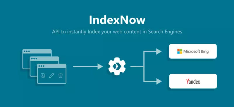 IndexNow - mohato o mocha oa Microsoft le Yandex oa ho sutumelletsa litaba lienjineng tsa ho batla 1390_1