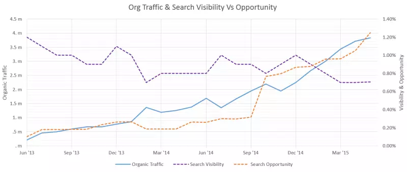 SEO анализиңизде компоненттик метрикаларды колдонуу 13951_3