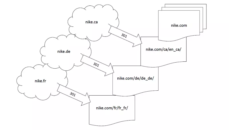 i-nike-international-site-structure-2