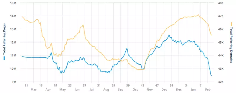 Adidas pourrait appliquer ce profil de backlink à tous ses TLD, pour de magnifiques performances SEO.