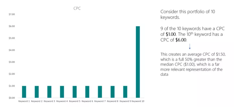 Bing-histogramme openbaar beter besigheidsintelligensie-statistieke met dataverspreiding 14061_2