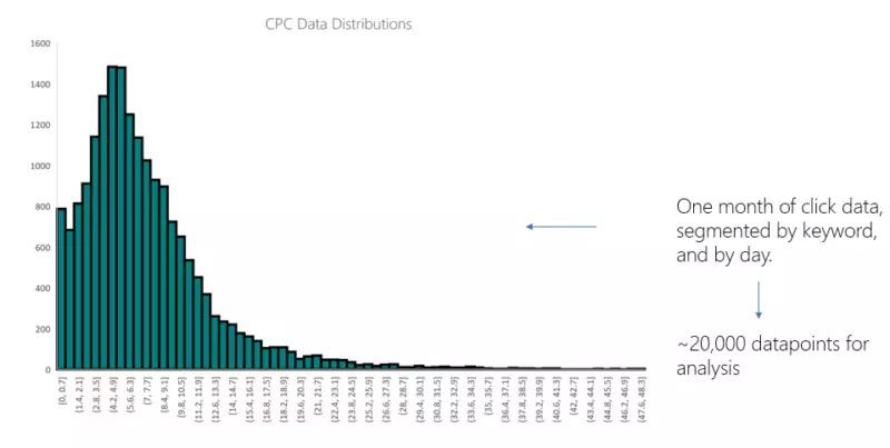 chate ea bing analytics