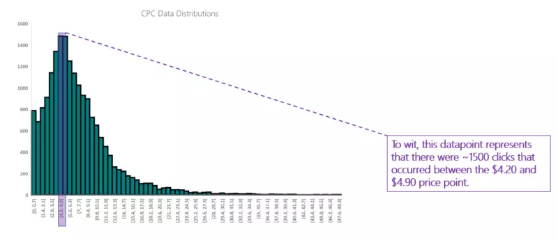 chate ea bing analytics