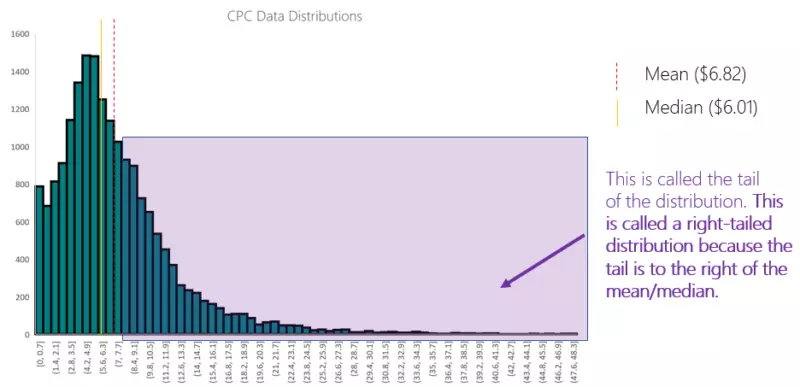 chate ea bing analytics