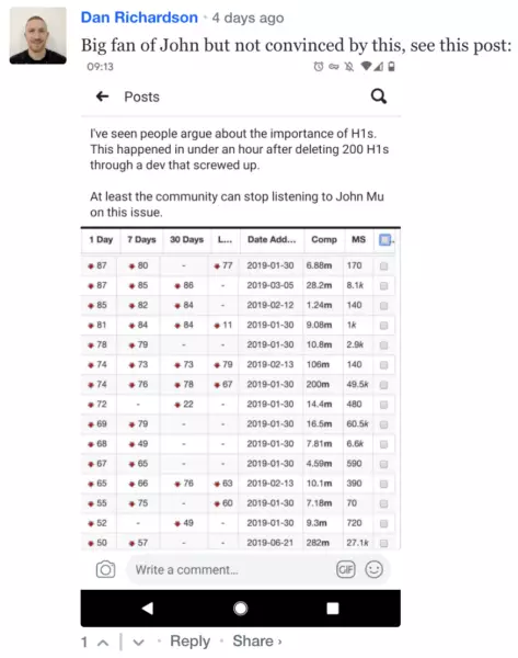 Ako Google kaže da H1 nisu bitni za rangiranje, zašto biste ih koristili? Evo zašto 1413_1