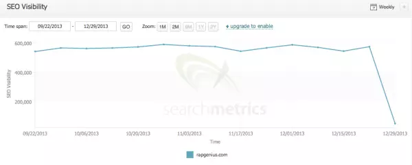 rapgenius-searchmetrics