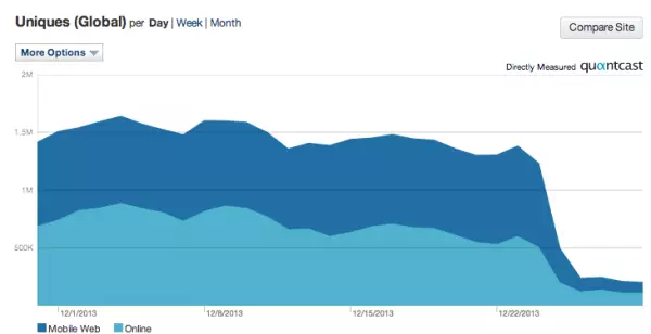 rapgenius-quantcast