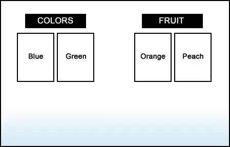 Open Card Sort Test - Testteilnehmer legen Blau und Grün als Farbgruppe wieder zusammen; Orange und Pfirsich zusammen als Fruchtgruppe