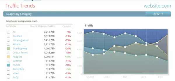 «Blueprint» Search Analytics ծառայությունը գործարկվել է Վանեսա Ֆոքսի կողմից 14291_2