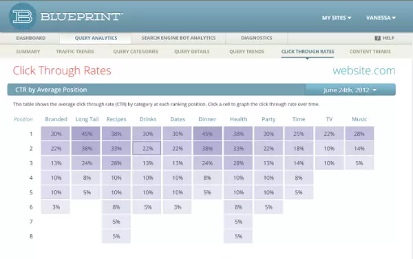 Сервис поисковой аналитики Blueprint запустила Ванесса Фокс 14291_3